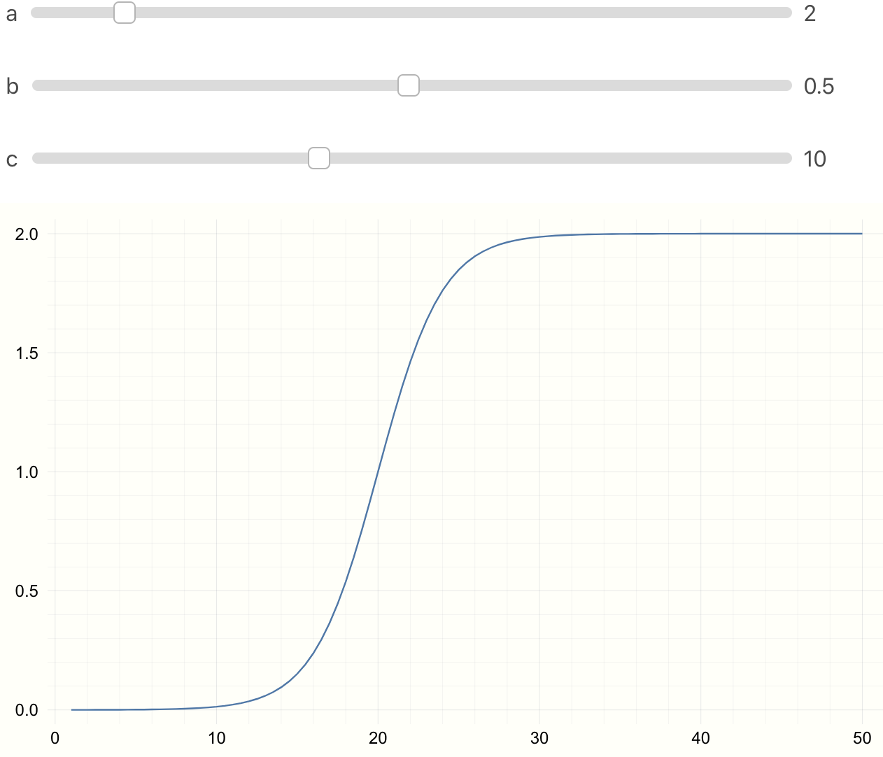 'Forecasting s-curves is hard' - a Julia tour